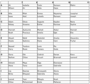 Jo Richardson Community School | Student Voice/Form Rep Results 2024!